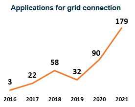 The green transition: Why the availability of power system data matters ...