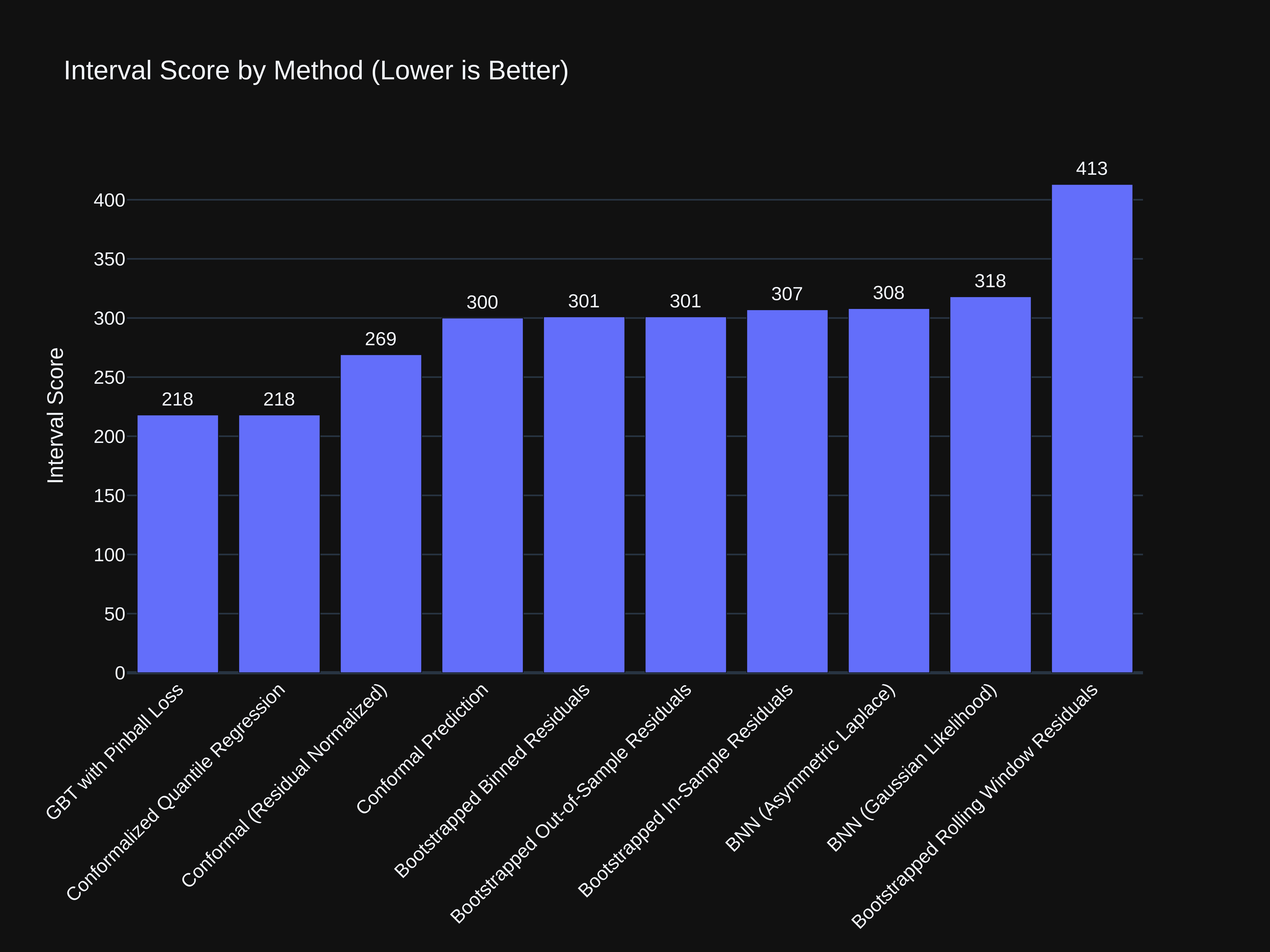 interval-score-comparison-1 – Data Science @ Statnett